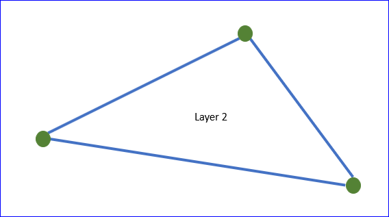 psmv3: From neurons to layer objects