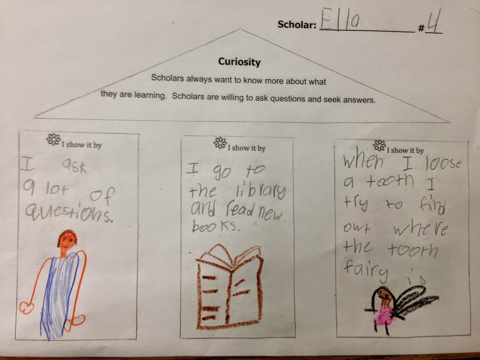Mrs. Smith's 1st Grade GATE Scholars: Habits of a Scholar