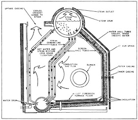 Design Engineering FAQ: What is a Boiler Steam Drum?