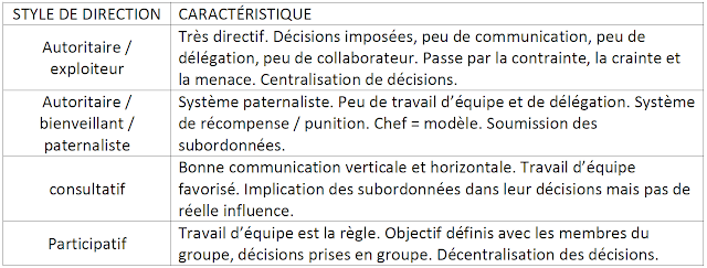 Chapitre 6: les styles de direction
