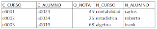 Bases de Datos: Segunda Forma Normal en Bases de Datos (2FN)