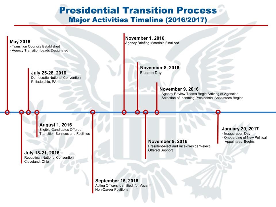 Citizen Oversight: TRUMPING THE TRANSITION