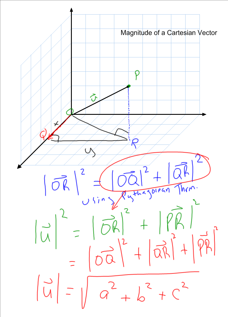 4U Calculus & Vectors: Operations with Vectors in 3-space