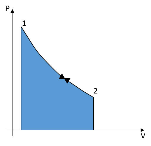 Proceso reversible ~ Termodinamica