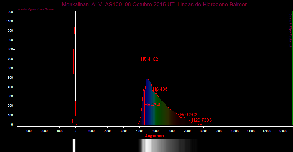 Astronomia Amateur Avanzada de Salvador Aguirre, desde Mexico ...