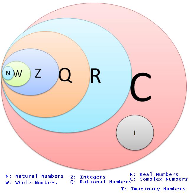 Mathematics - Teacher Bernardo Amate: Number Systems