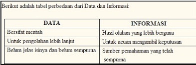 Menelisik Perbedaan Data dan Informasi dalam Kehidupan Sehari-Hari ...