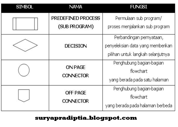 TKJ - MM - RPL - SIJA: Alur Logika Pemrograman Komputer