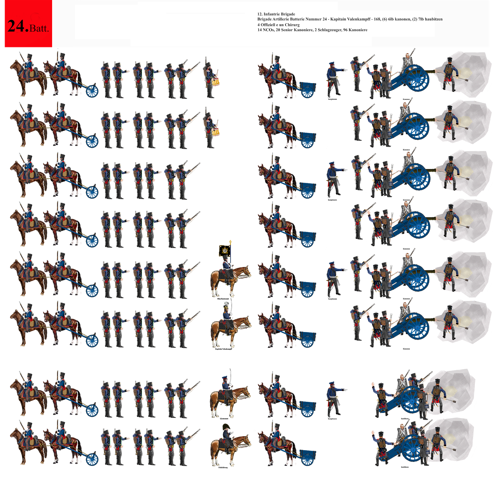PRUSSIA: Terzo Corpo d'Armata Artiglieria e corpi logistici