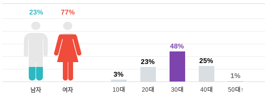 Shindong shares his weight loss tips on losing 20 kg