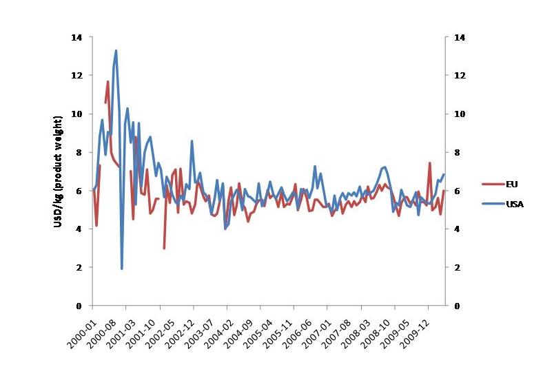 ComercioExterior: First Report FAO/NORAD Peru Project by Yvonne Evans ...
