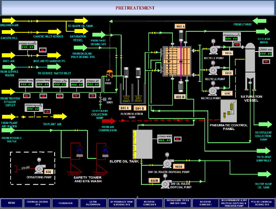 Production Made Easy: Pembelajaran Proses Kimia Berbasis Komputer