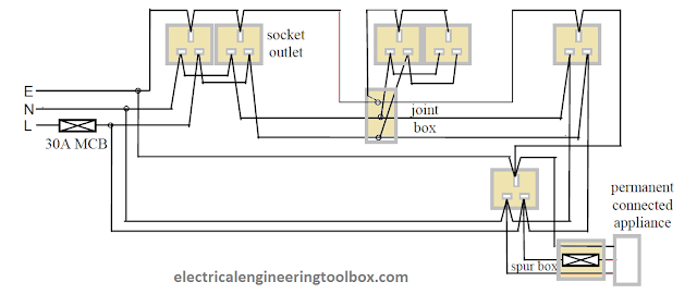 How to Wire Socket Outlets in a Domestic Installations ~ Learning ...