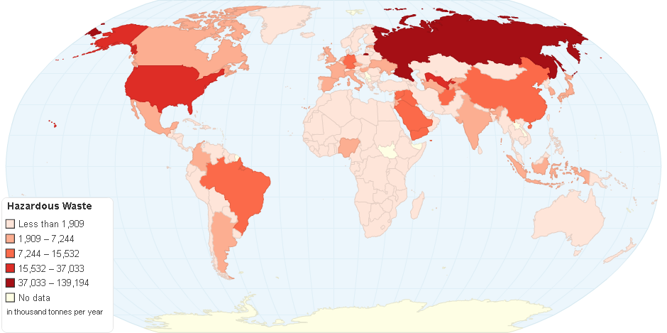 Hazardous waste by country