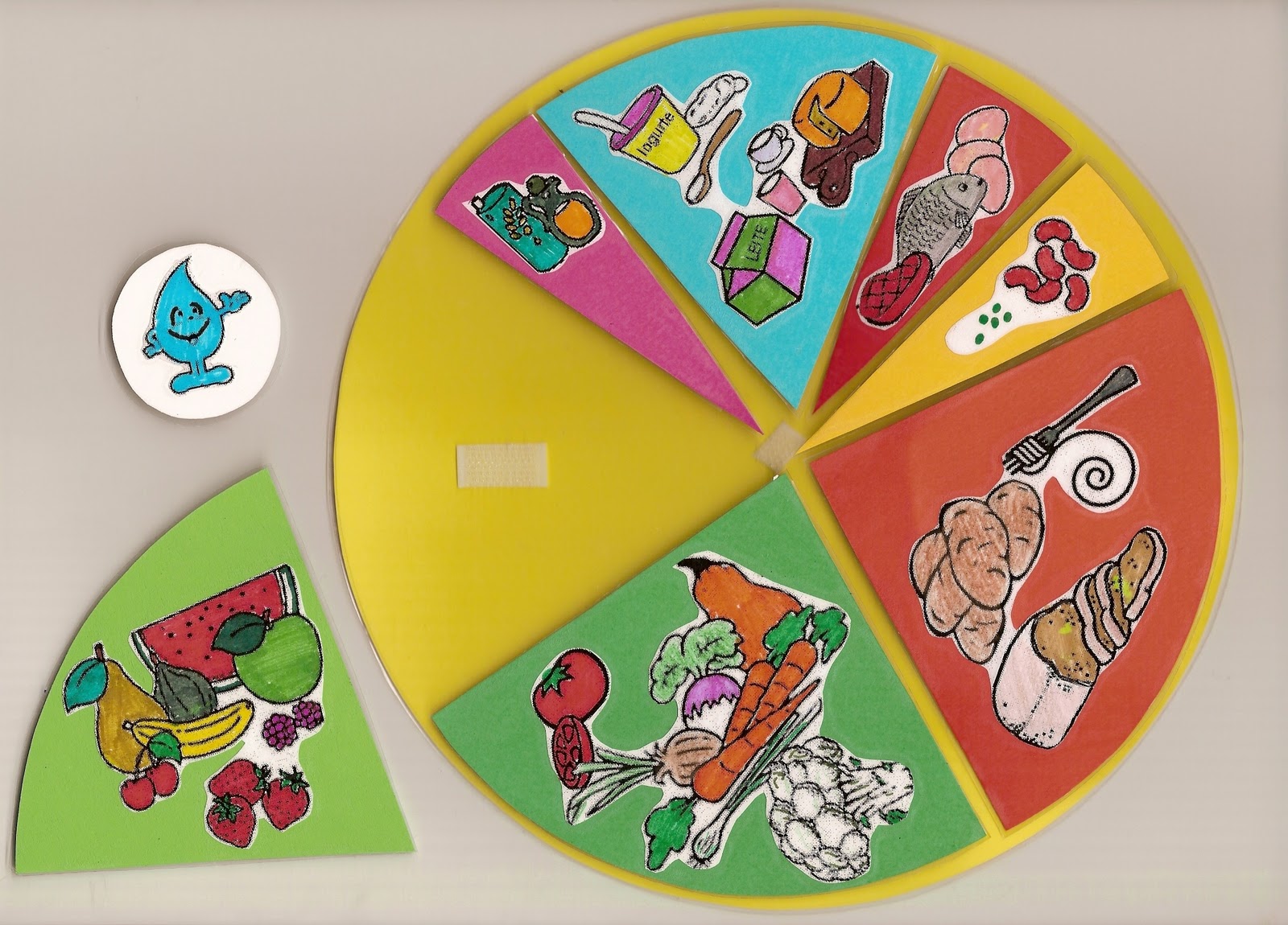 Caixinha da Kicas: A roda dos alimentos