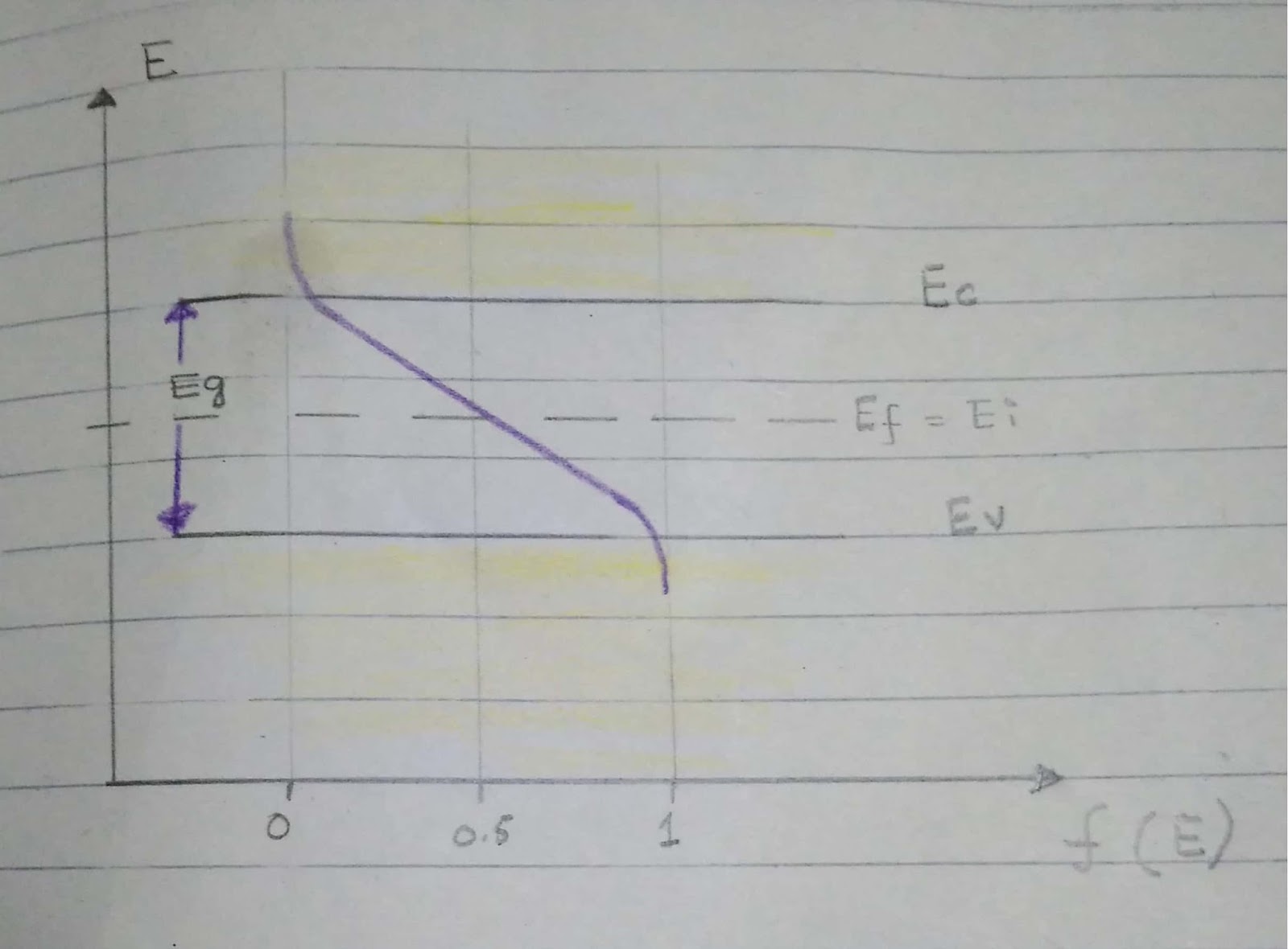 Electronics Engineering And Circuit Design