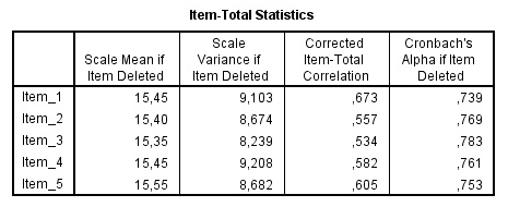 Uji Reliabilitas Data dengan SPSS - KONSISTENSI