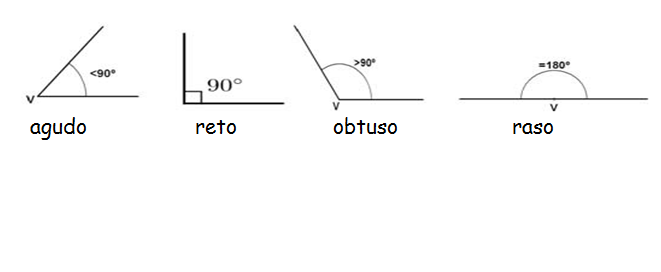 A busca da Matemática: PLANO DE AULA DE MATEMATICA