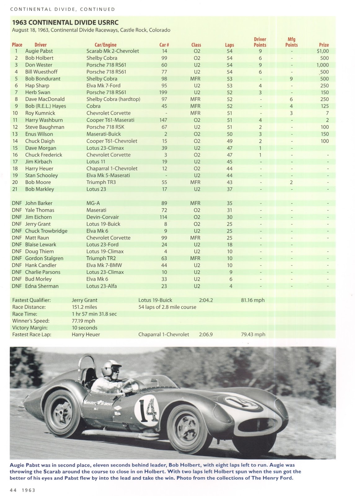 Sports Car Racing Through Time: A Race Into The Sun - Continental ...