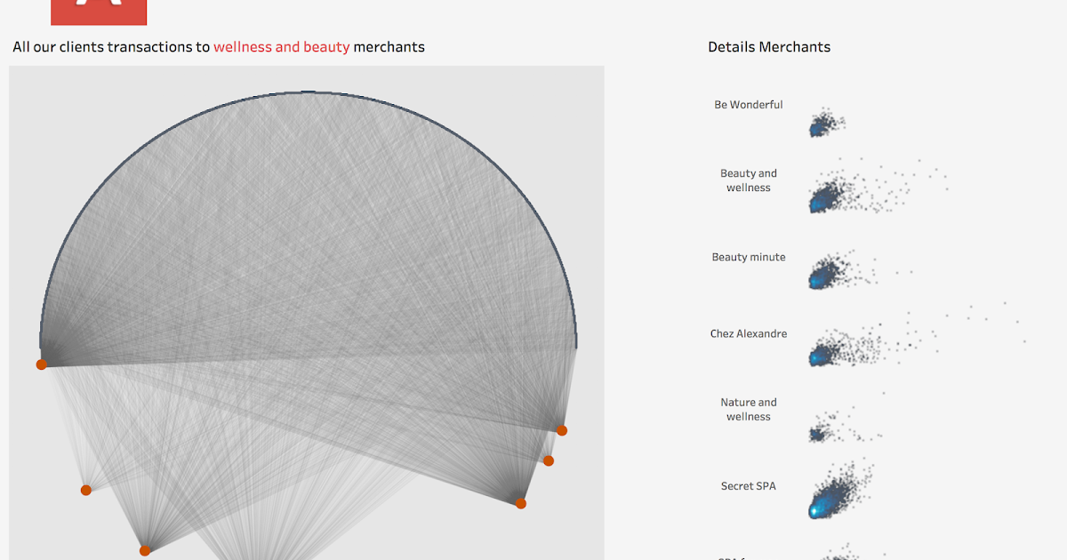 How to draw a chord diagram or a circular viz in Tableau