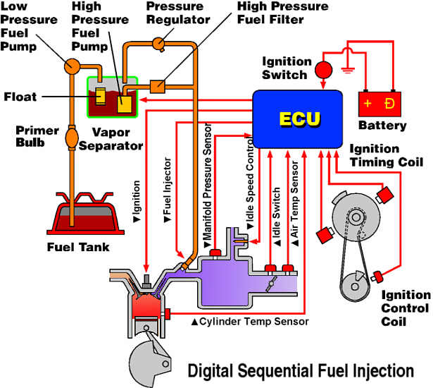 FUEL SAVER paling berkesan & X TREME