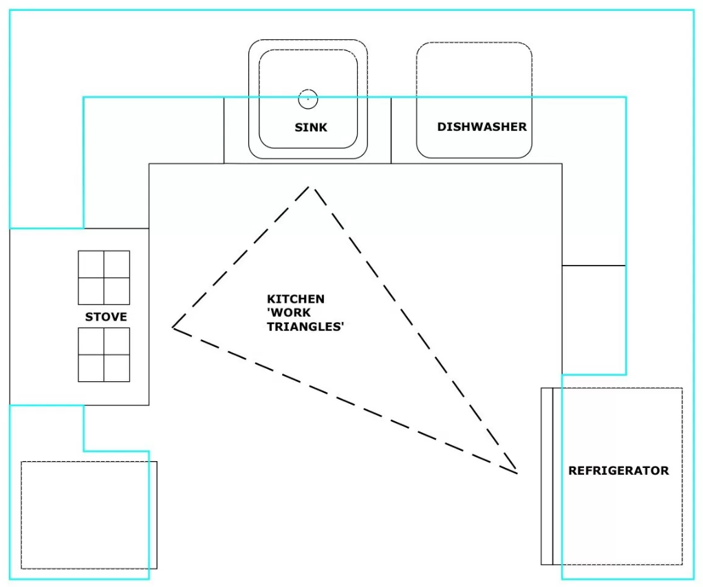 Planning your Kitchen