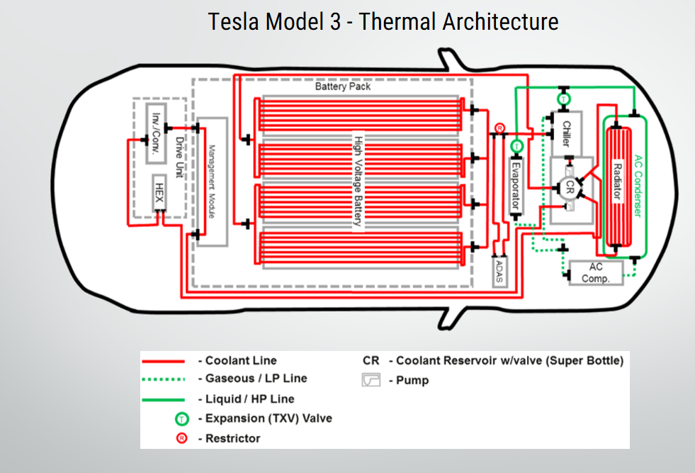 Caner Ezeroğlu: Tesla Model 3 & Model S Thermal Management Systems