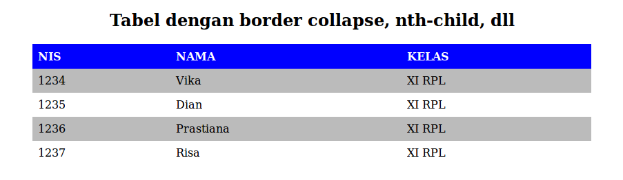 For Your Information: CSS : Tabel Dengan CSS