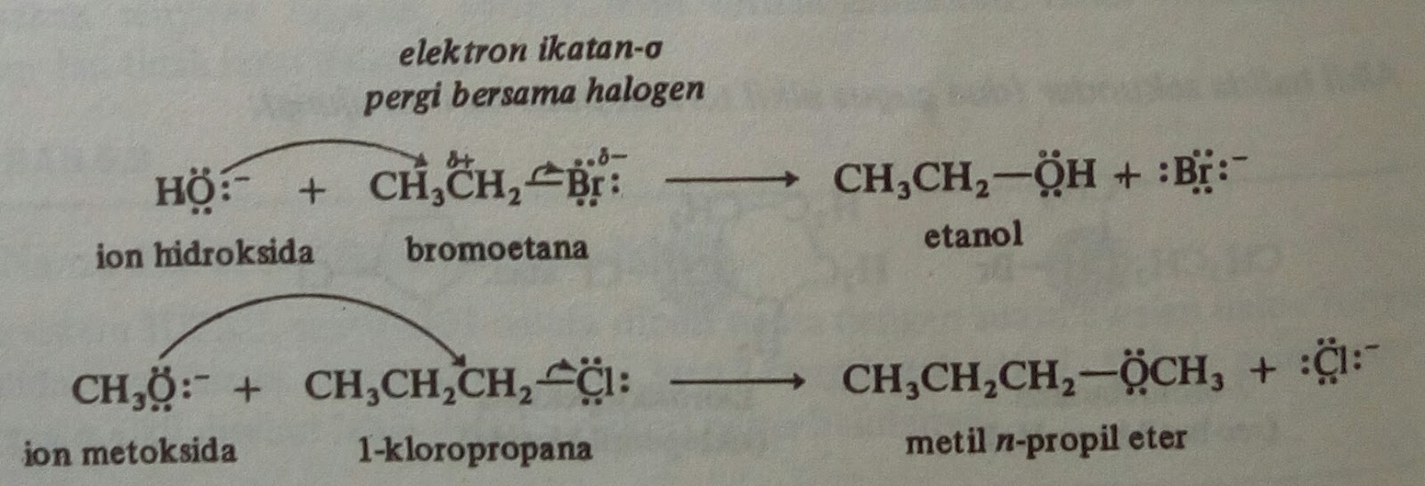 KIMIA ORGANIK: Mekanisme Reaksi Subtitusi Nukleofilik SN2
