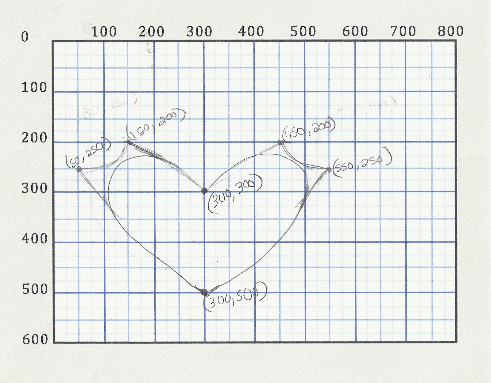 ACD - Digital Arts Blog: Heart in HTML Coding - 9/12 Homework