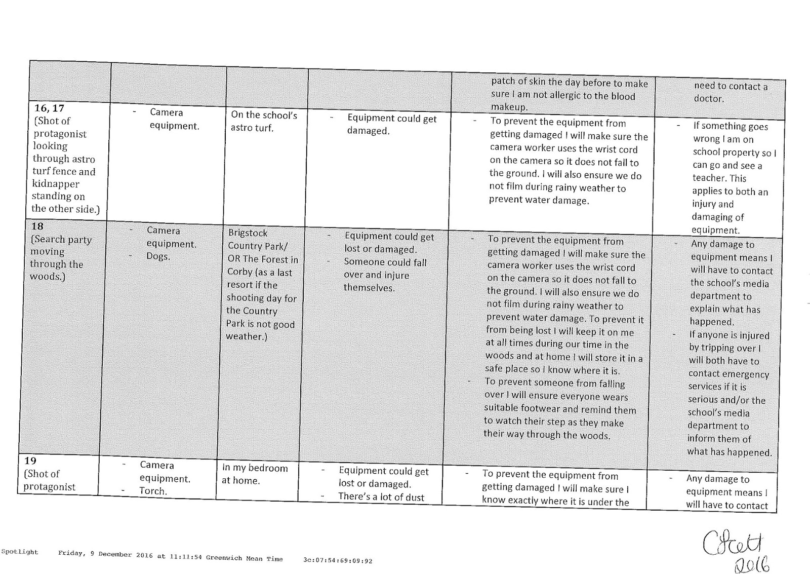 A2 Level Media: Risk Assessment (Signed by Teacher)