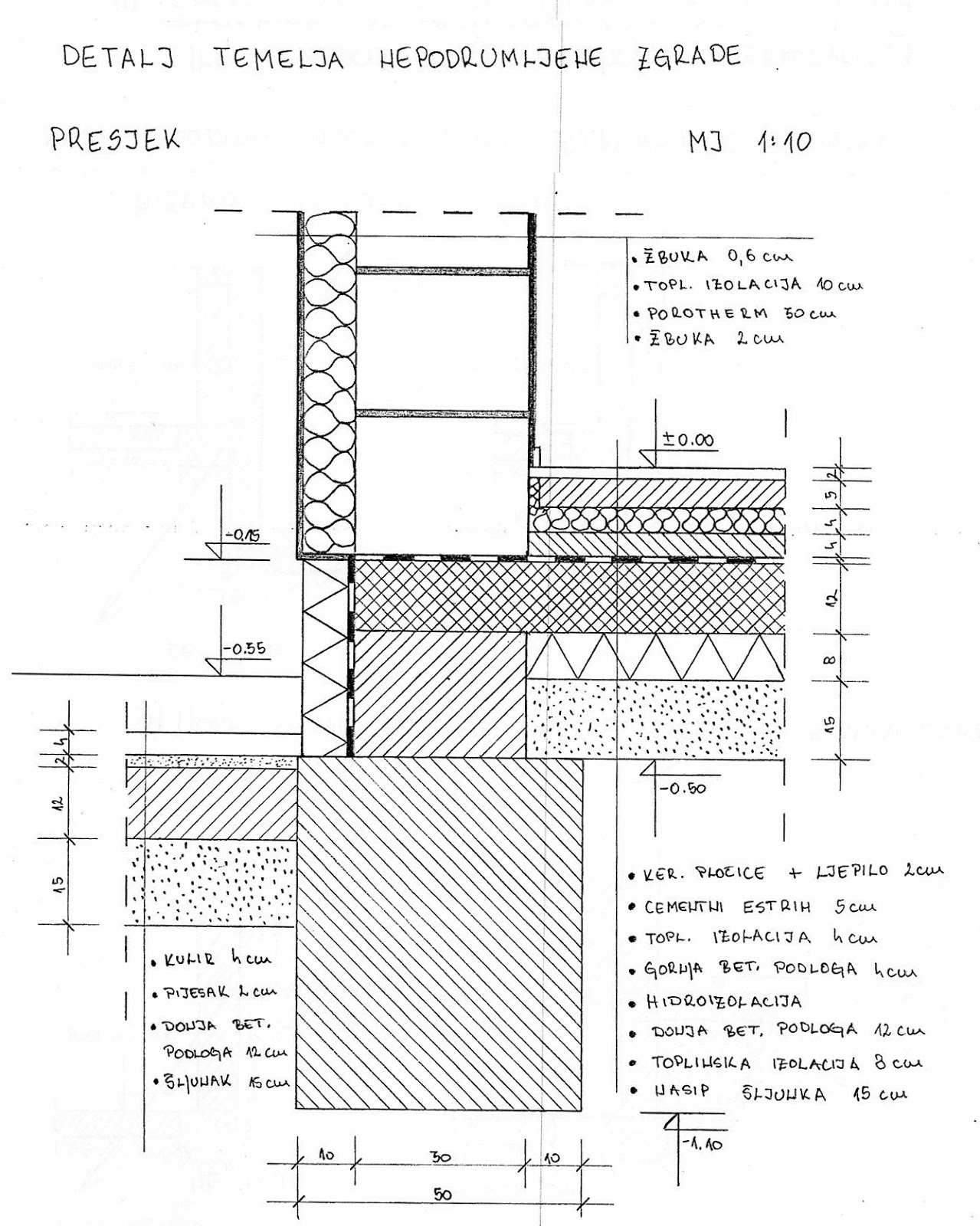 GTŠ - ARHITEKTONSKE KONSTRUKCIJE: veljače 2014