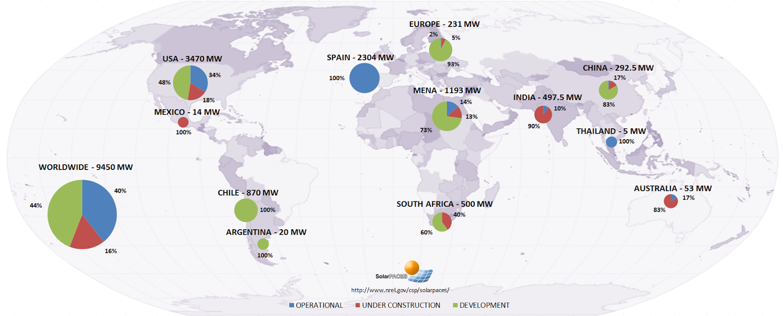 Termosolar (Concentrated Solar Power, CSP) en Sudáfrica, India y MENA ...