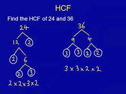 Mathematics made ease: What is Facts and Formulae of L.C.M & H.C.F?