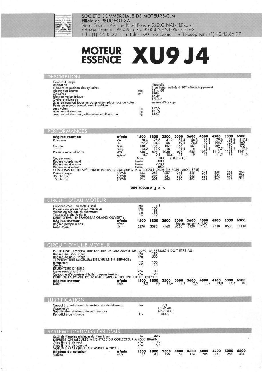 .: Motores XU9: JA, J4, J2 y J4 Catalizado