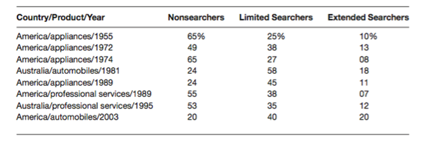 Perilaku Konsumen: CHAPTER 15 - PENCARIAN INFORMASI