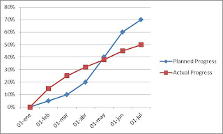Wipbi Blog: Work Progress Indicators