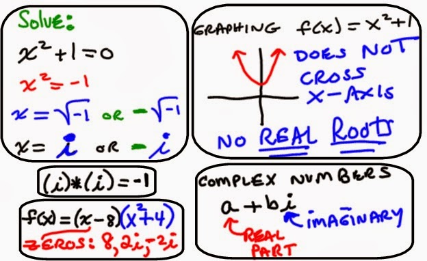 Pre-Calculus Topics: Fundamental Th. of Alg. and Complex Zeros (4.5)