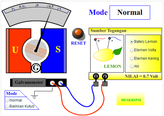 Putriaul's Notes: Galvanometer