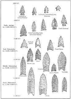 Anthropology 1200: Northwest Plains Projectile point Chronology