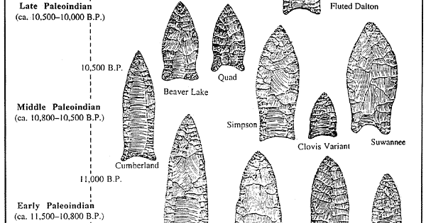 Anthropology 1200: Northwest Plains Projectile point Chronology