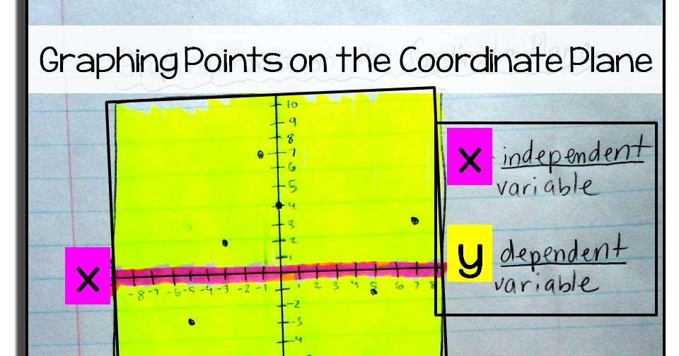 Scaffolded Math and Science: Plotting Points Intervention!