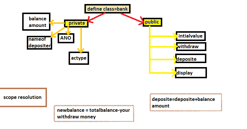 free coding: Define a class to represent a bank account using c++ ...