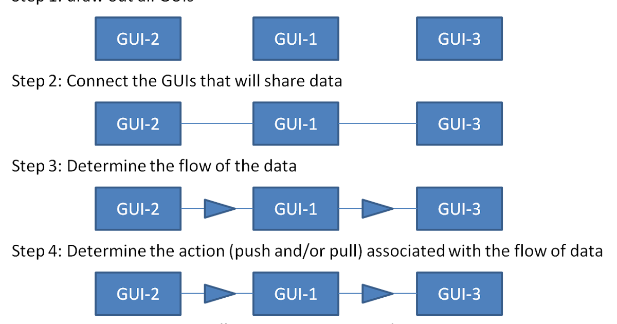 matlab and stuff: Sharing data among MATLAB GUIs: Part 3