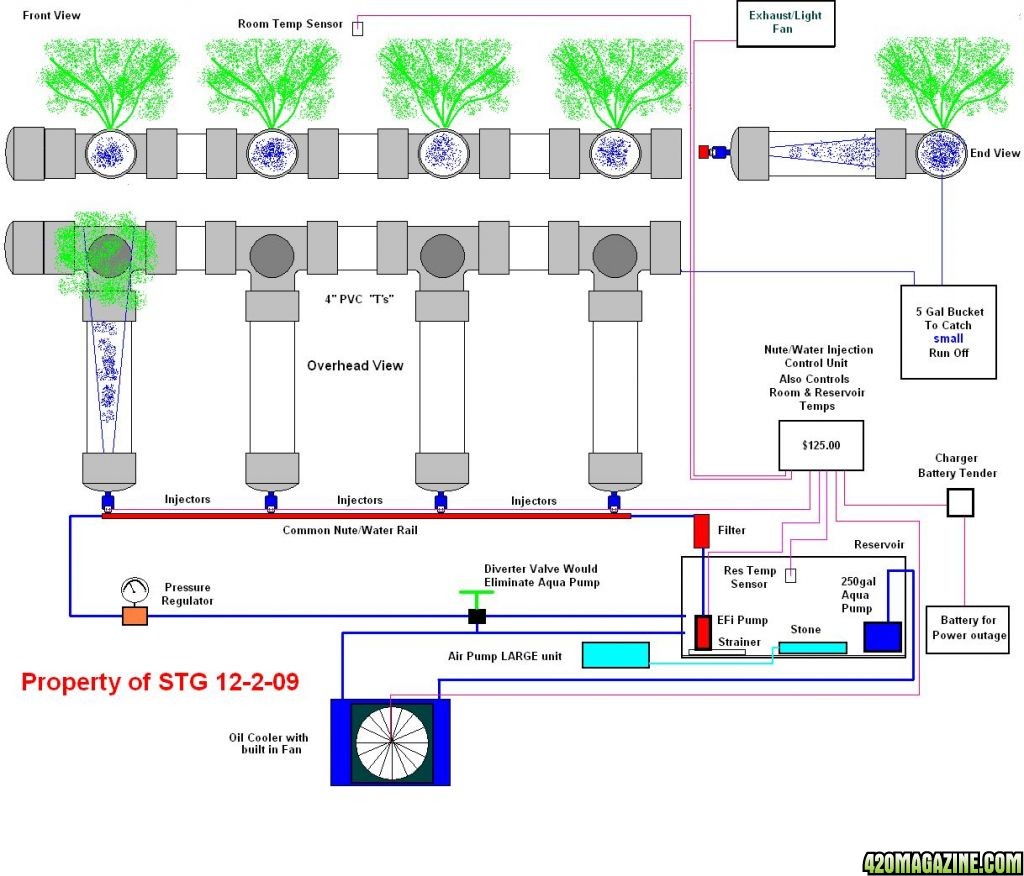 Layout Drawings For A Hydroponic Grow System