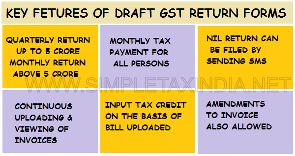 KEY FEATURES OF DRAFT GST RETURN | SIMPLE TAX INDIA