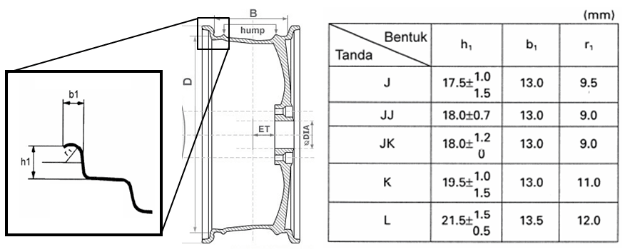 Cara membaca kode ukuran velg mobil - Teknik Otomotif