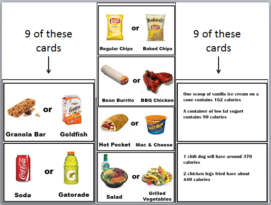 Empowered By THEM: Food Comparison