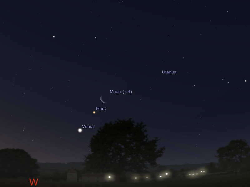 Mars And Moon Line Up