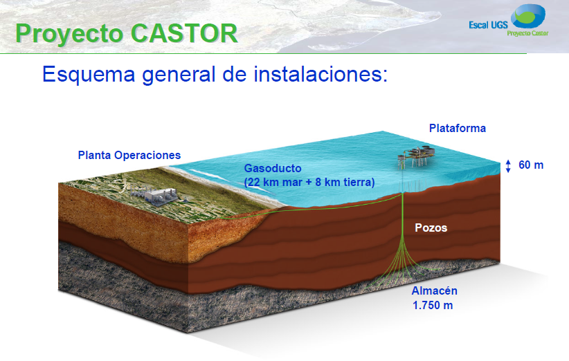 Biología y Geología en el IES Valle de Leiva: Proyecto Castor